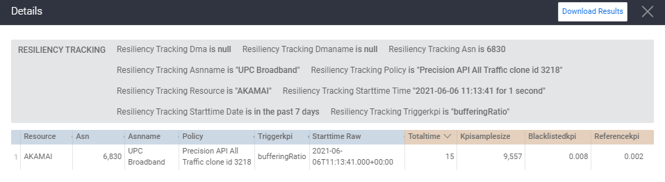 Resiliency Tracking Dashboard
