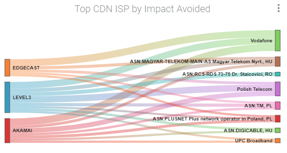 Resiliency Tracking Dashboard